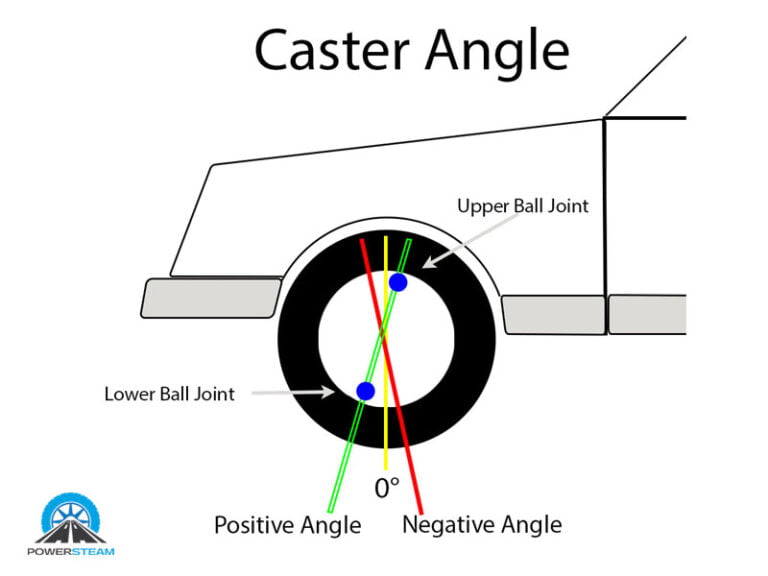 Caster là gì? Tất tần tật những thông tin cần biết về Caster | PowerSteam